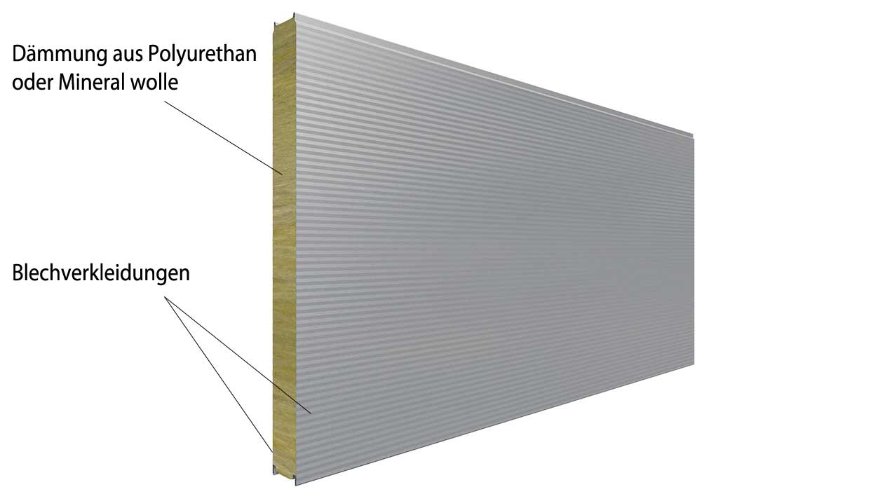 Alles über Sandwichpaneele | Hallen Schwarzmann